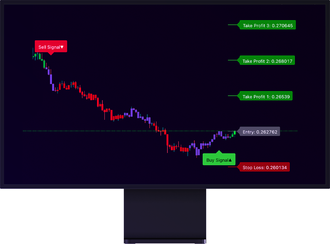 SimpleAlgo - The Ultimate Beginner Tool for Stocks, Crypto & Forex Trading